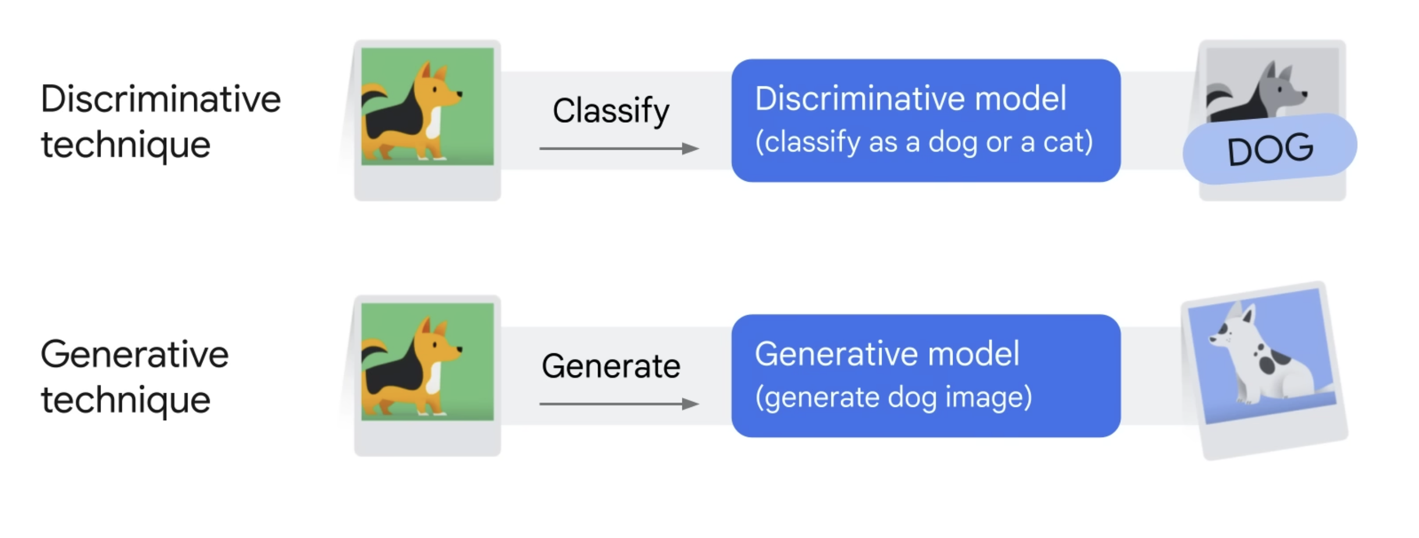 slides - Generative AI