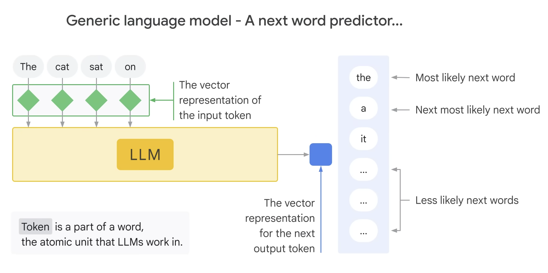 slides - Large Language Models
